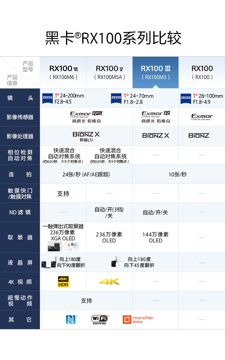 索尼DSC-RX100M3_Sony DSC-RX100M3_数码相机|报价,价格,配置,详情-索尼中国在线商城