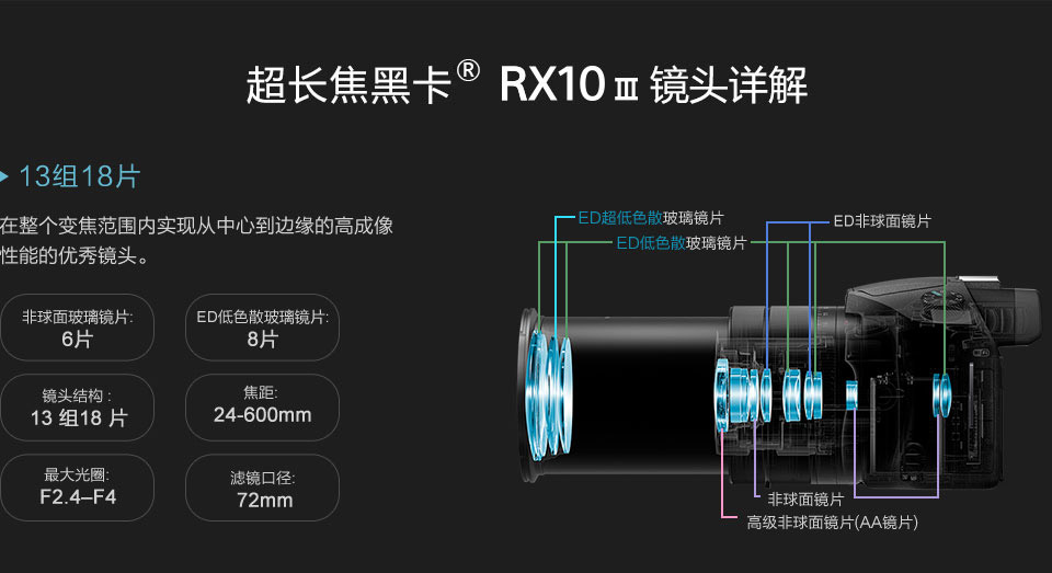 索尼DSC-RX10M3_Sony DSC-RX10M3_数码相机|报价,价格,配置,详情-索尼中国在线商城