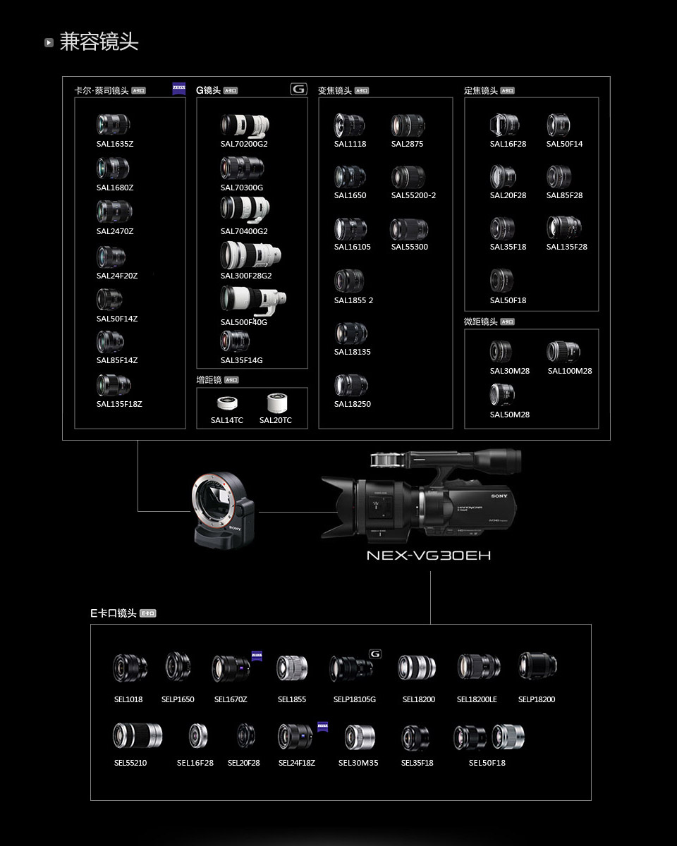 索尼NEX-VG30EH_Sony NEX-VG30EH_数码摄像机|报价,价格,配置,详情-索尼中国在线商城
