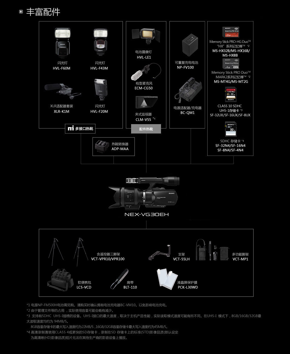 索尼NEX-VG30EH_Sony NEX-VG30EH_数码摄像机|报价,价格,配置,详情-索尼中国在线商城