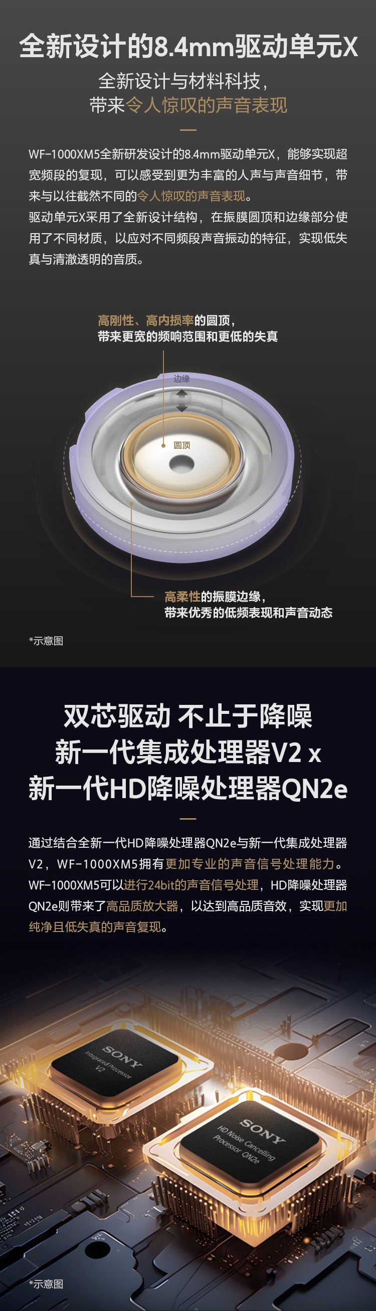 WF-1000XM5功能特征移动版