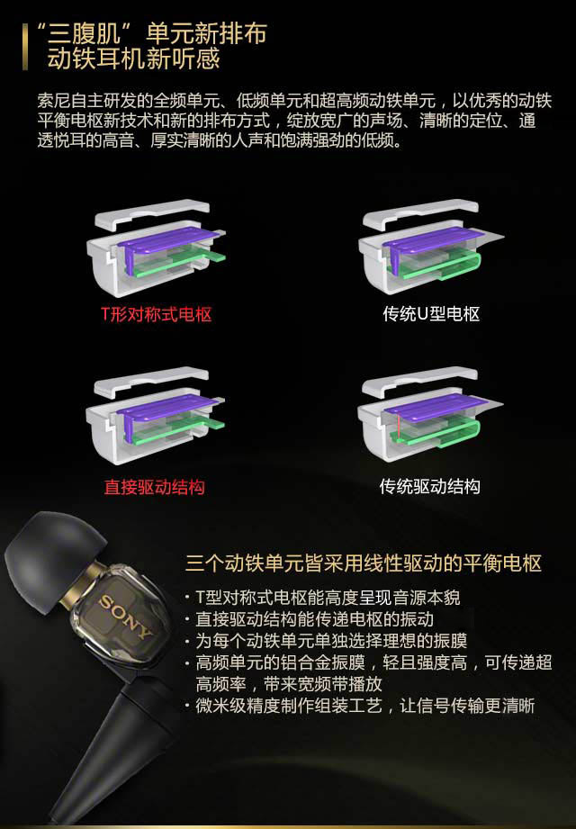 索尼XBA-300AP_Sony XBA-300AP_耳机|报价,价格,配置,详情-索尼中国在线商城