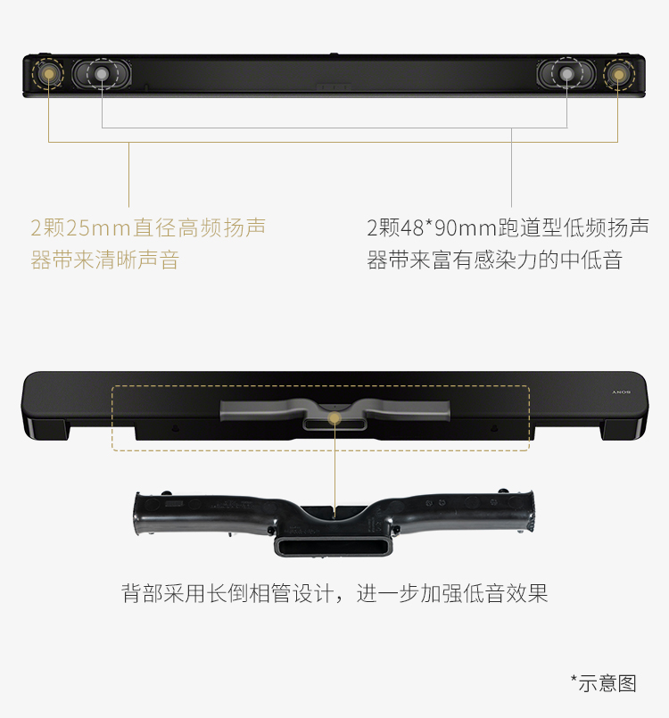 索尼HT-S100F_Sony HT-S100F_家庭影音系统|报价,价格,配置,详情-索尼中国在线商城
