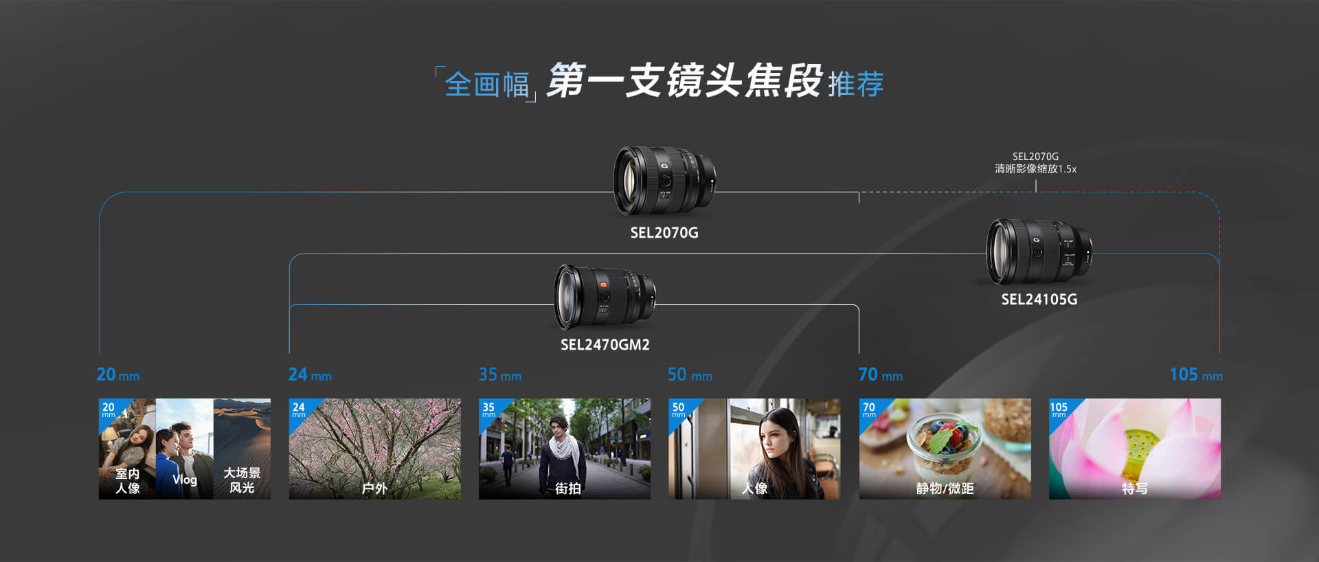 索尼SEL2470GM2_Sony SEL2470GM2_镜头|报价,价格,配置,详情-索尼中国在线商城