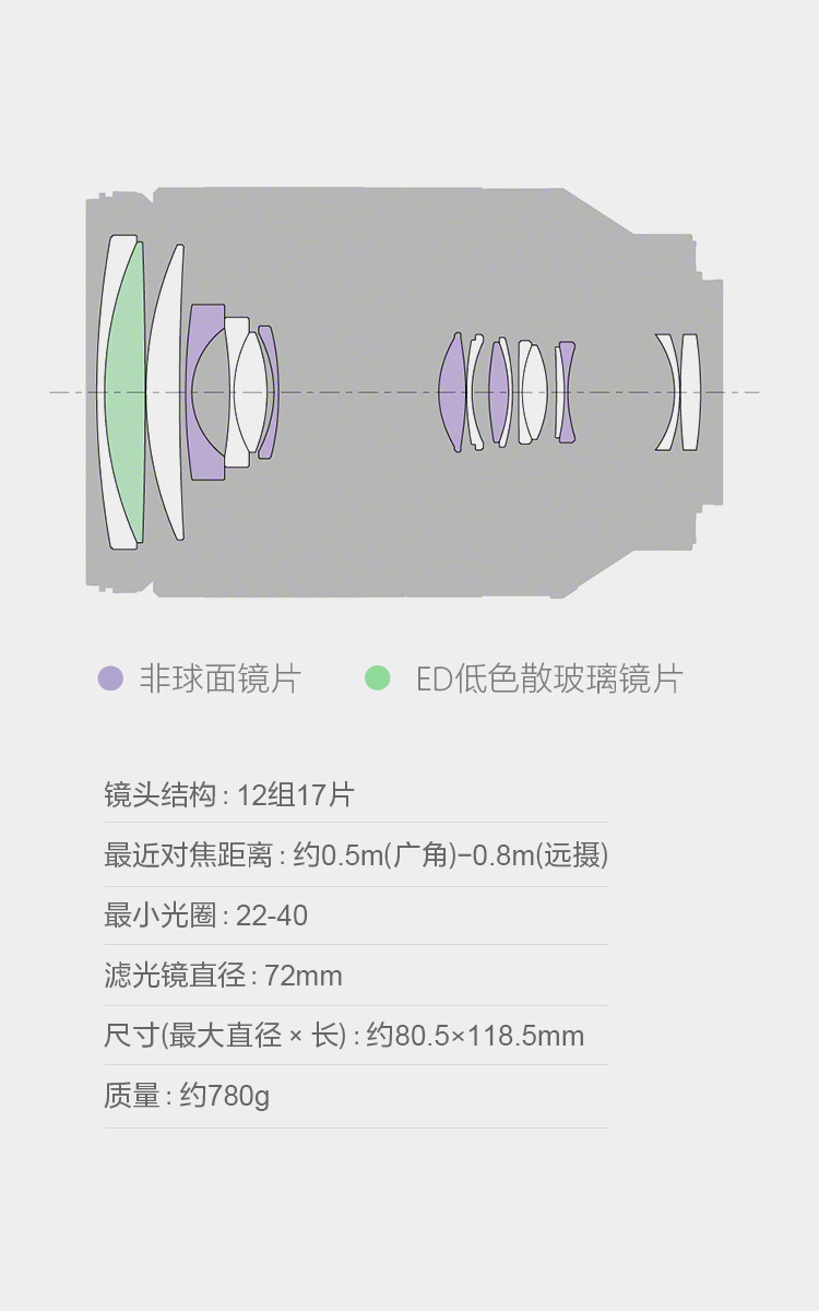 索尼SEL24240_Sony SEL24240_镜头|报价,价格,配置,详情-索尼中国在线商城