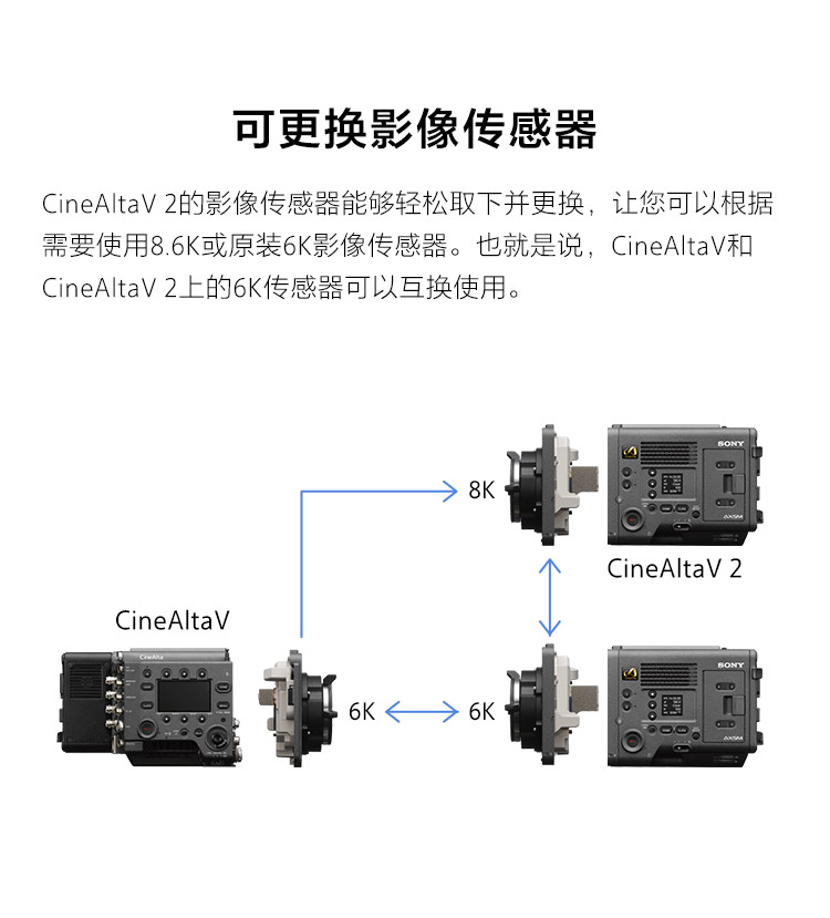 索尼CineAltaV 2_Sony CineAltaV 2_专业摄像机|报价,价格,配置,详情-索尼中国在线商城