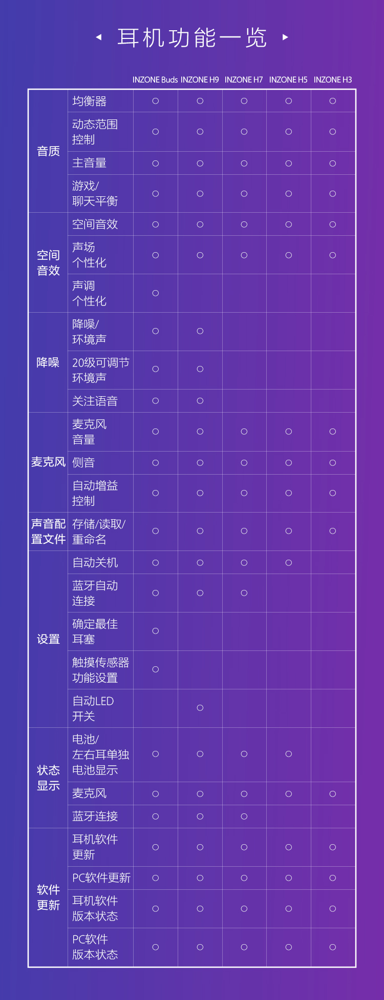 INZONE Hub | 索尼 Sony 官方网站